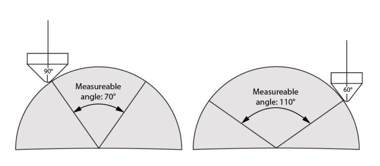 What is included angle for a diamond stylus - EMI Gage